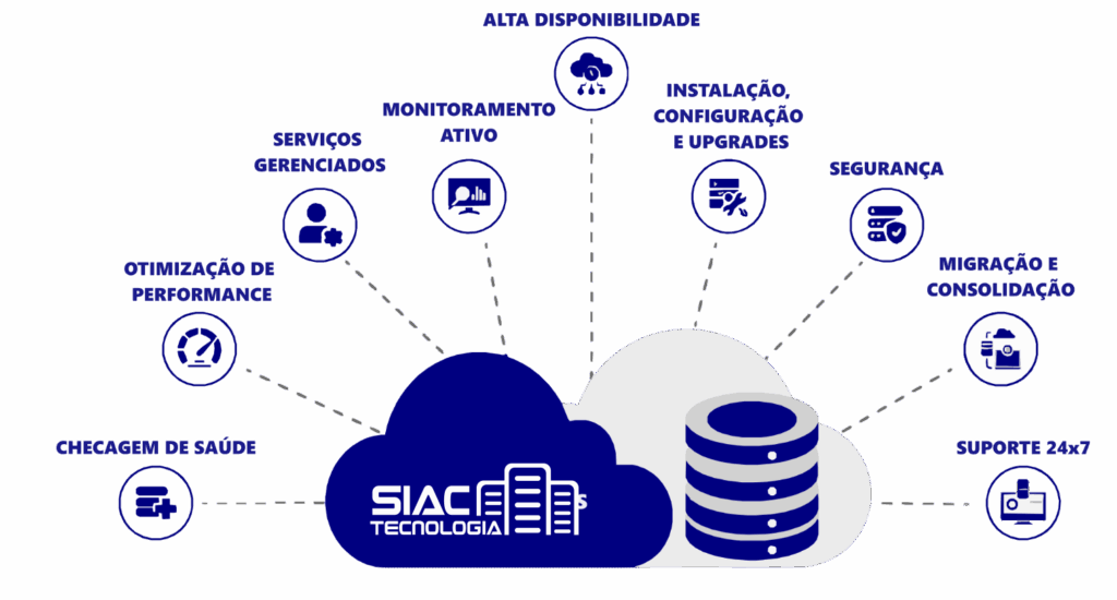 SIAC Cloud – SIAC Tecnologia